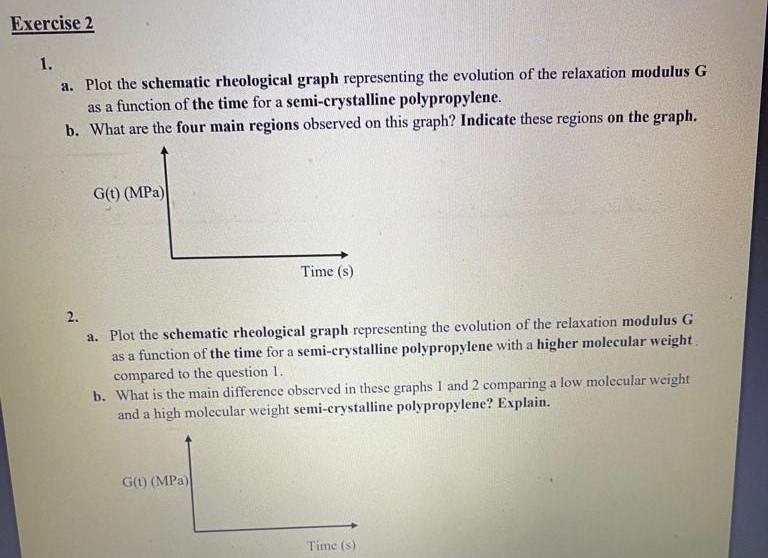 Solved a. Plot the schematic rheological graph representing | Chegg.com