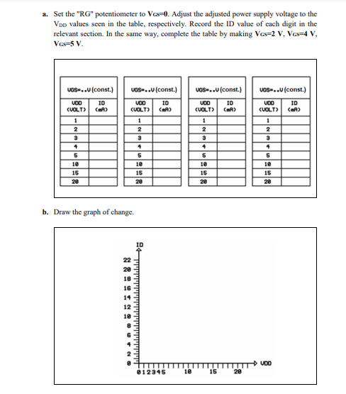 Solved 2. E-VMOSFET OUTPUT CHARACTERISTIC ANALYSIS Solve | Chegg.com