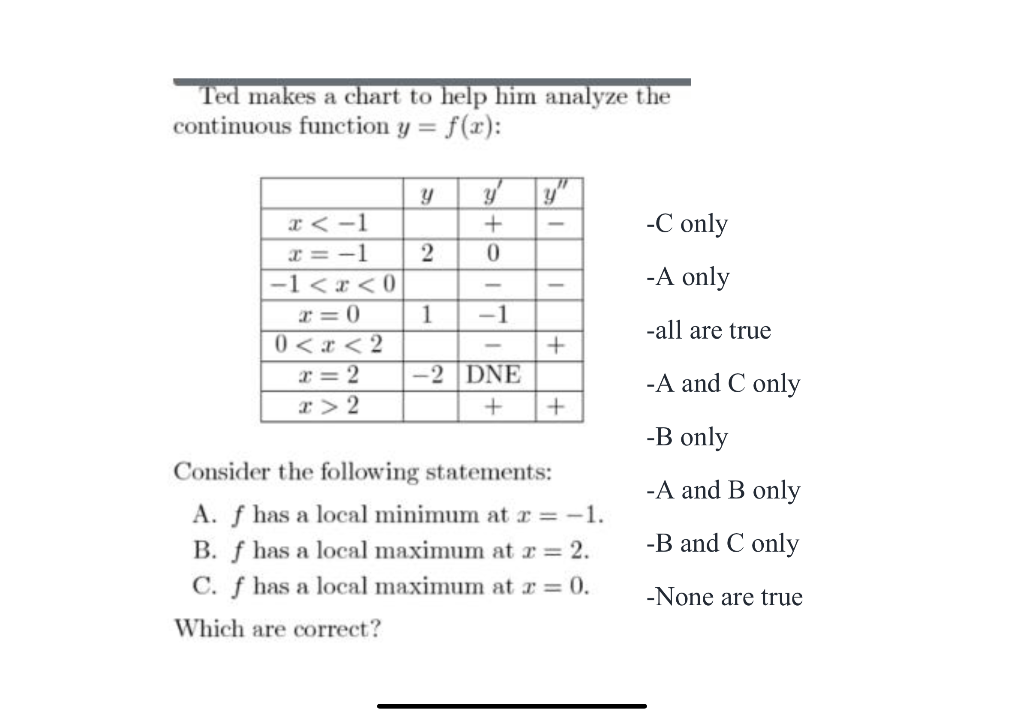 Solved Ted makes a chart to help him analyze the continuous | Chegg.com