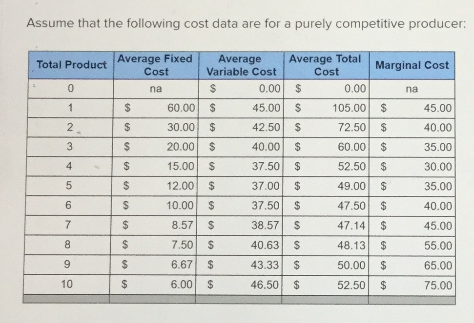 Solved Assume that the following cost data are for a purely | Chegg.com