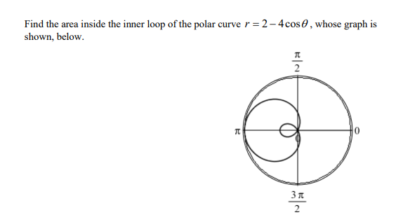 Solved Find the area inside the inner loop of the polar | Chegg.com
