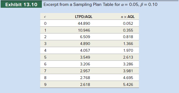 Solved Large-scale integrated (LSI) circuit chips are made | Chegg.com