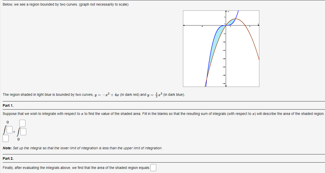 Solved Below, we see a region bounded by two curves. (graph | Chegg.com
