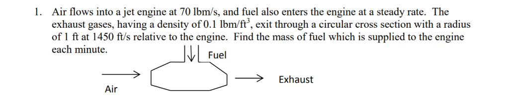 Solved Air flows into a jet engine at 70 lbm/s, and fuel | Chegg.com