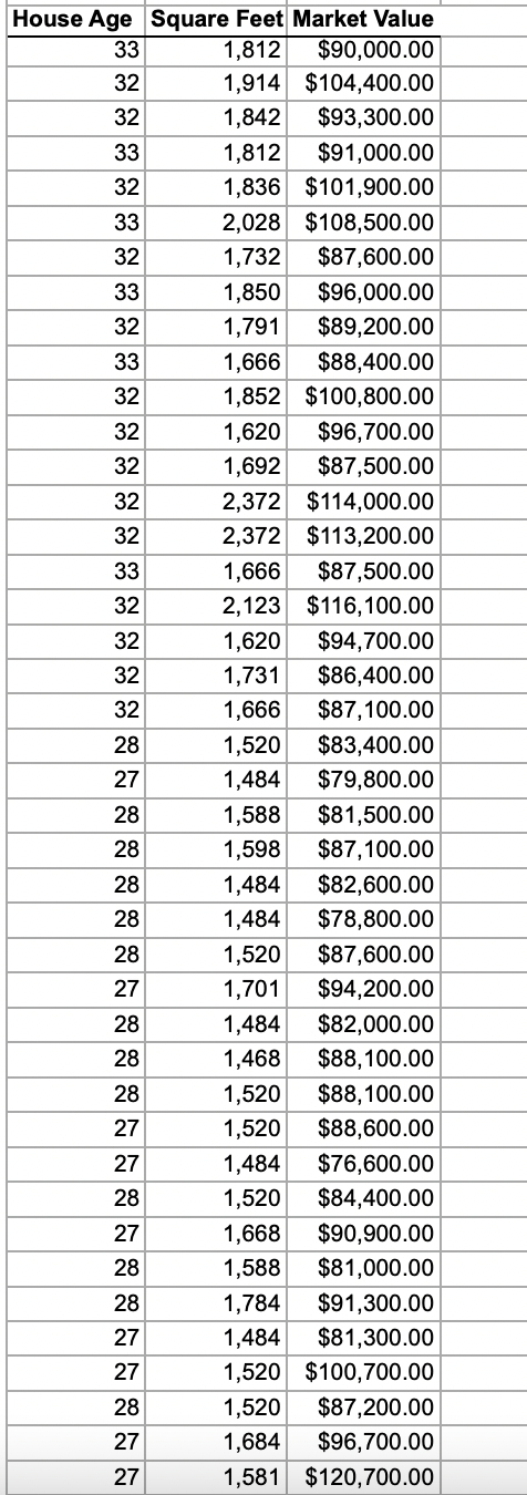 Solved find the 20th and 80th percentiles of home prices in | Chegg.com