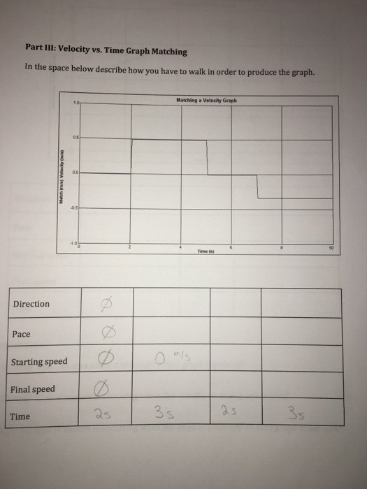 Solved Part III: Velocity vs. Time Graph Matching In the | Chegg.com