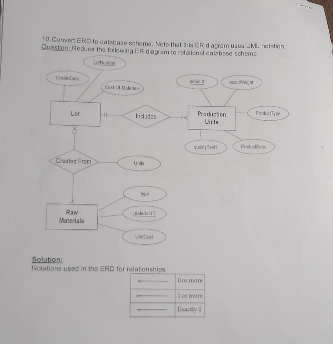 Solved !!! ﻿I am uploading this question 3rd time in chegg, | Chegg.com