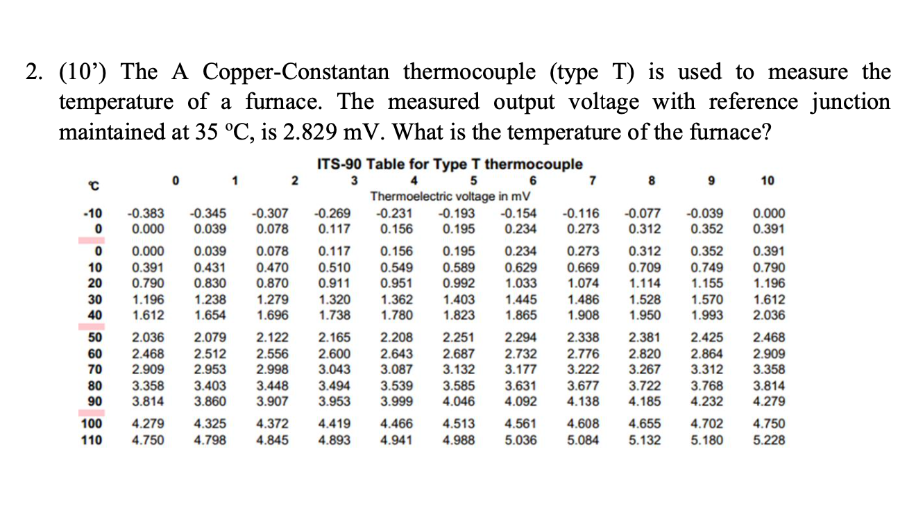 Solved (10') The A Copper-Constantan thermocouple (type T) | Chegg.com