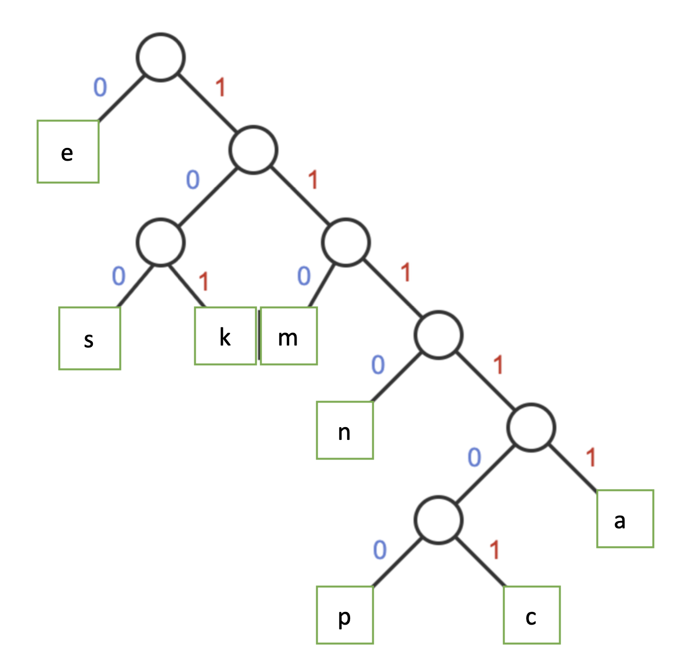 Solved 1. The domain and target set for functions f and g is | Chegg.com