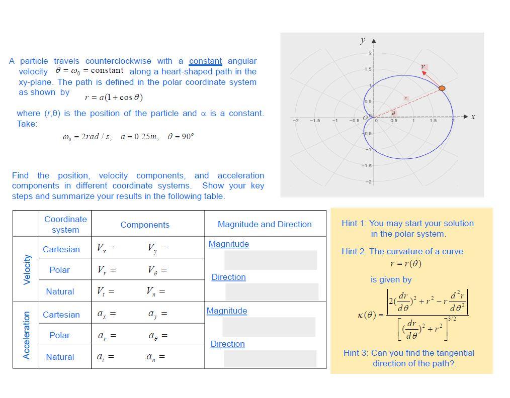 Solved YA 2 1.5 A particle travels counterclockwise with a | Chegg.com