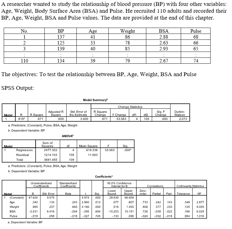 Solved Interpret the findings 1. r2 Value 2. p - | Chegg.com