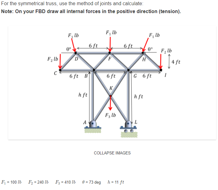 Solved For the symmetrical truss, use the method of joints | Chegg.com