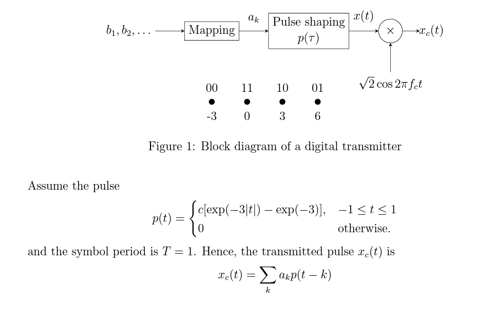 Assume the data bit sequence is 110001100001. (a) | Chegg.com