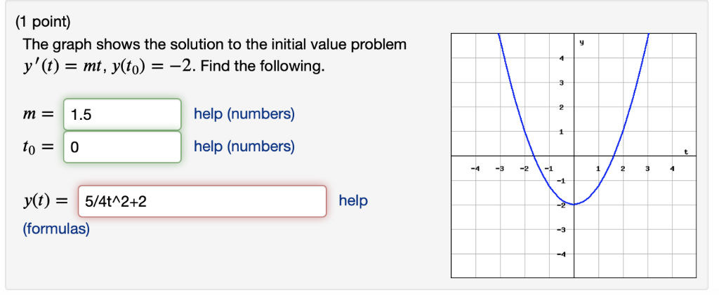 Solved (1 point) The graph shows the solution to the initial | Chegg.com