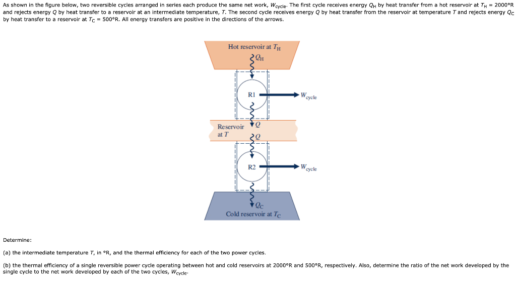 Solved As shown in the figure below, two reversible cycles | Chegg.com