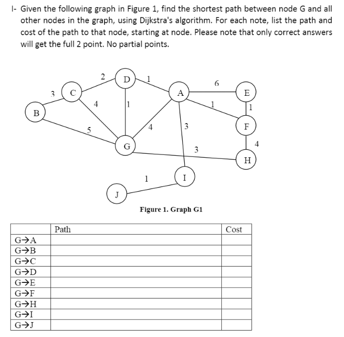 Solved |- Given the following graph in Figure 1, find the | Chegg.com