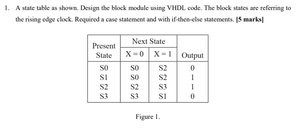 Solved 1. A state table as shown. Design the block module | Chegg.com