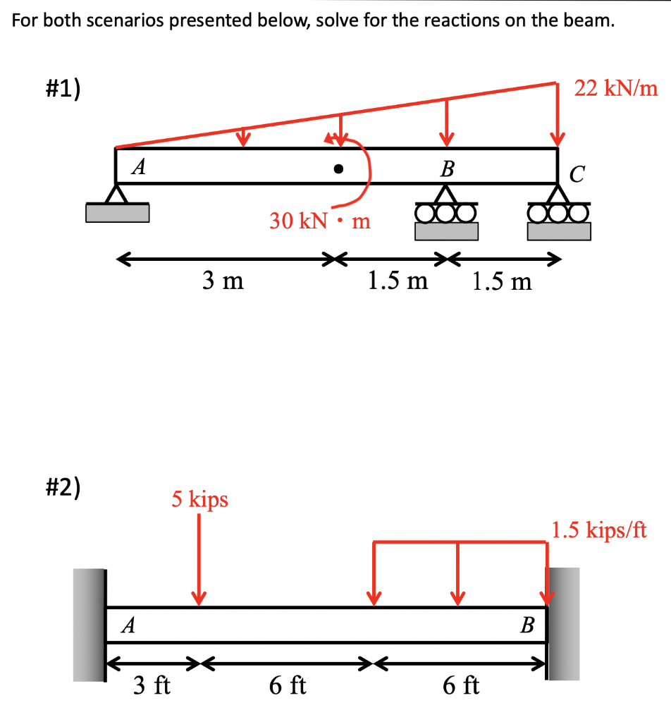 Solved For both scenarios presented below, solve for the | Chegg.com