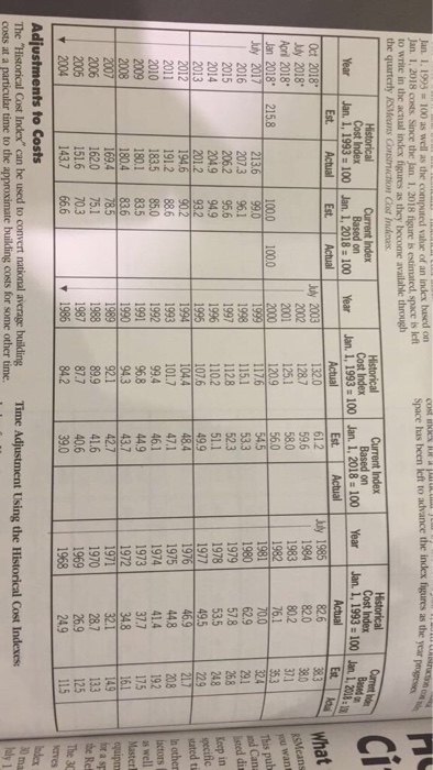 Conceptual ROM Cost Estimating (Work in groups of 2-4 | Chegg.com
