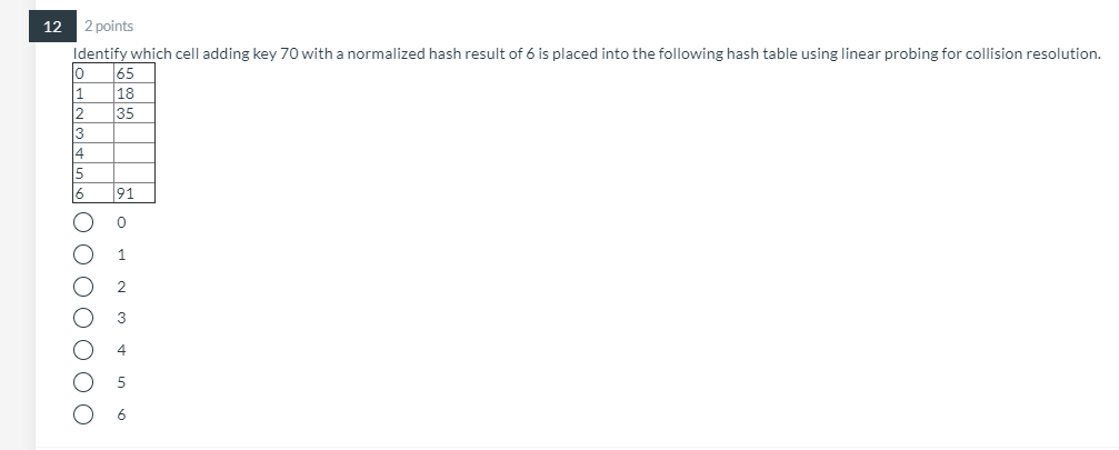 Solved 10 1 point What is the load factor of a hash table? | Chegg.com