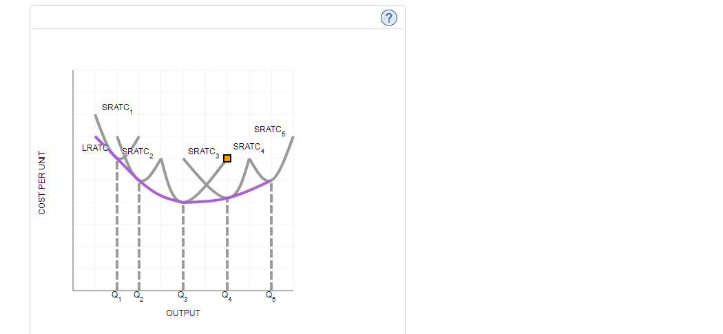 Solved 9. Long-run cost relationships The following graph | Chegg.com
