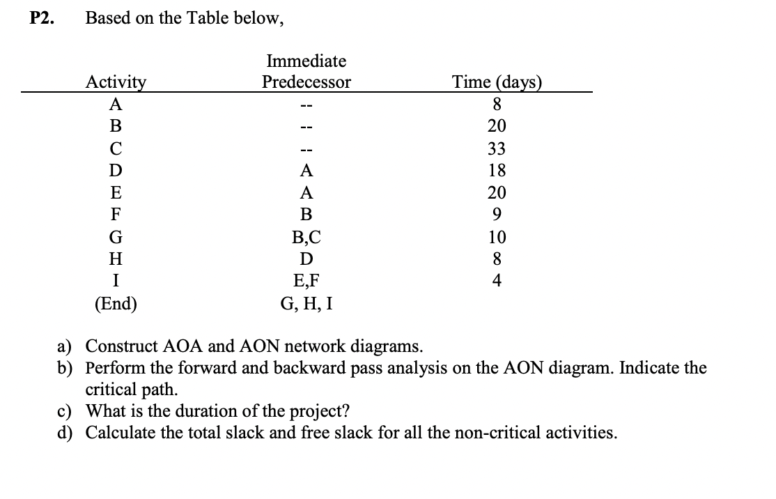 Solved P2. Based on the Table below, Immediate Predecessor | Chegg.com