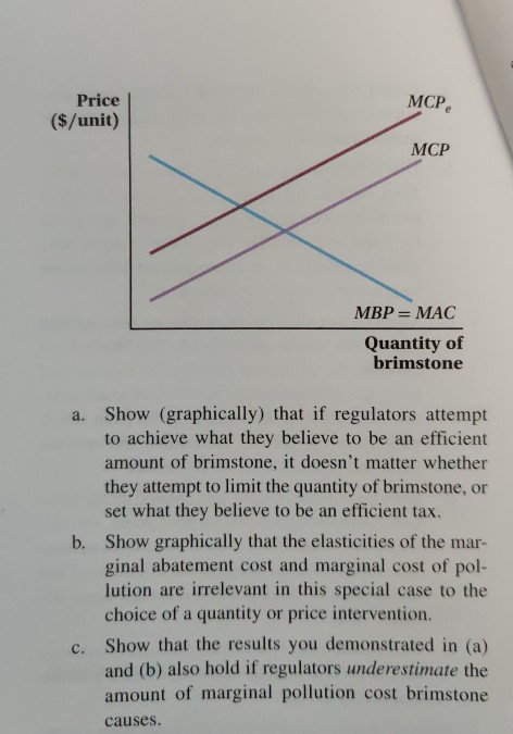 Solved Price ($/unit) MCP MCP MBP = MAC Quantity of | Chegg.com