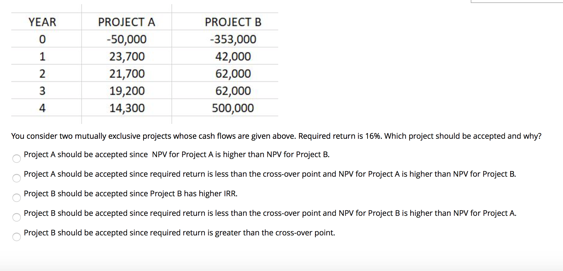 Solved YEAR 0 1 PROJECT A -50,000 23,700 21,700 19,200 | Chegg.com