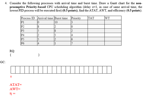 Solved 4. Consider the following processes with arrival time | Chegg.com