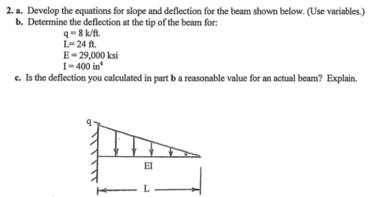 Solved 2. a. Develop the equations for slope and deflection | Chegg.com