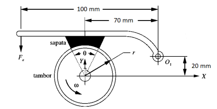 Solved Figure 2 represents an external shoe brake. | Chegg.com