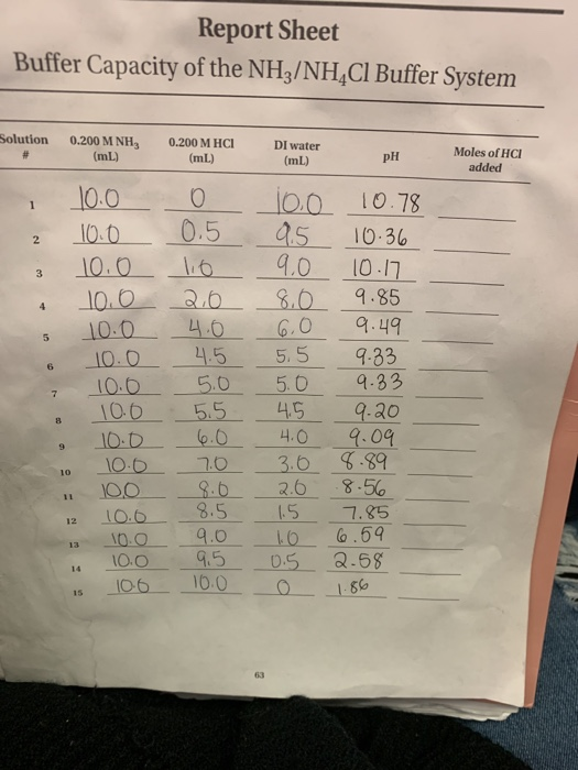 Solved Report Sheet Buffer Capacity of the NH3/NH,CI Buffer | Chegg.com