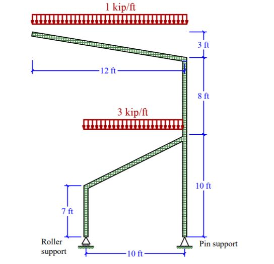 Solved Calculating the Reactions for all beams/frames shown | Chegg.com