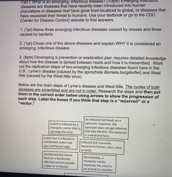 Solved Part : What is an emerging, infectious disease? | Chegg.com
