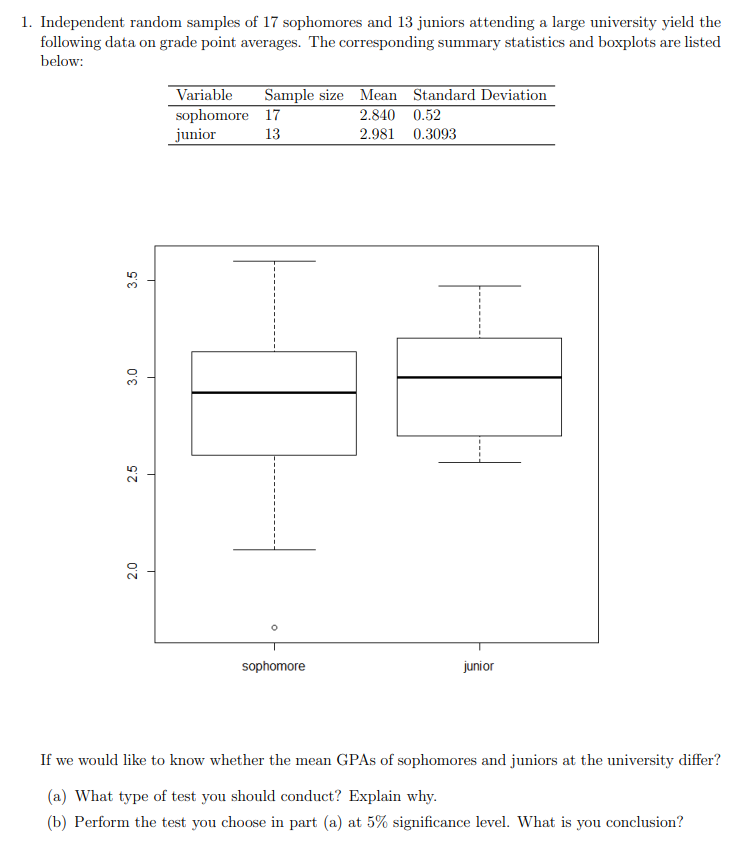 Solved 1. Independent random samples of 17 sophomores and 13 | Chegg.com