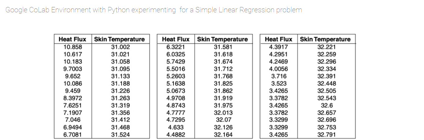 Solved Google CoLab Environment with Python experimenting | Chegg.com
