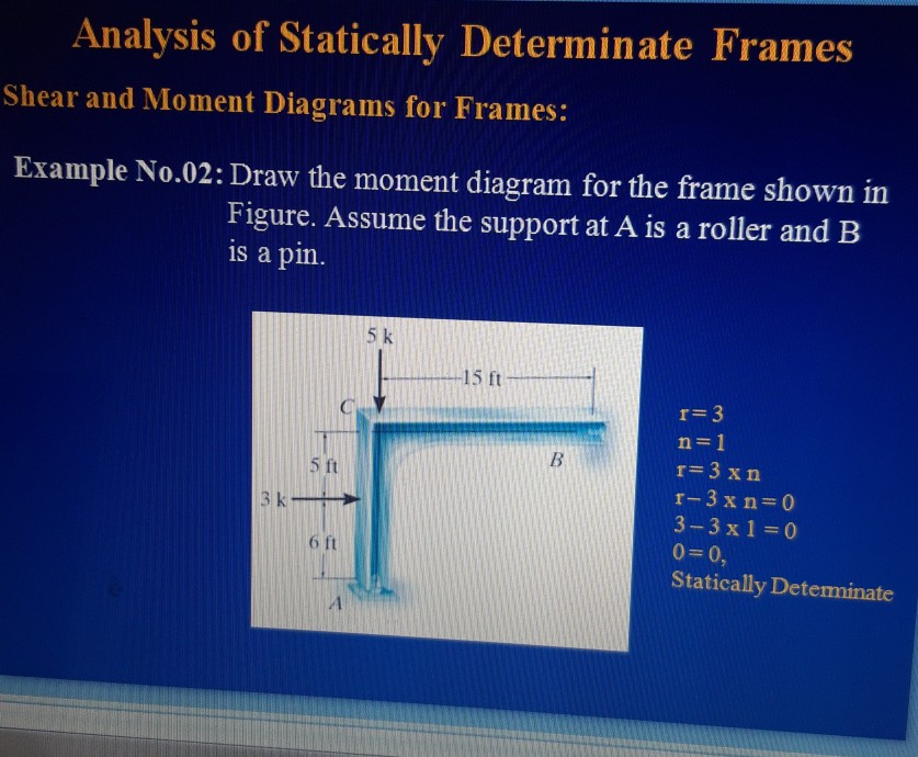 Solved Analysis of Statically Determinate Frames Shear and | Chegg.com