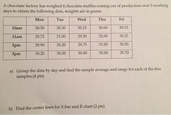 Solved A chocolate factory has weighed 4 chocolate truffles | Chegg.com