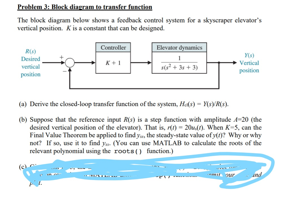 Solved Problem 3: Block diagram to transfer function The | Chegg.com
