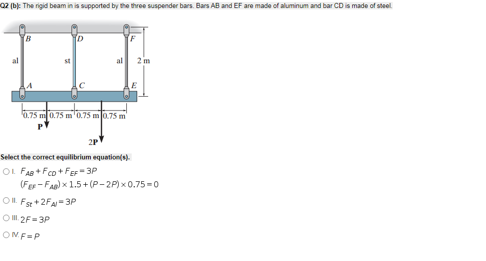 Solved Q2 (b): The rigid beam in is supported by the three | Chegg.com