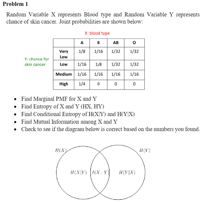 Solved Problem 1Random Variable X represents Blood type and | Chegg.com