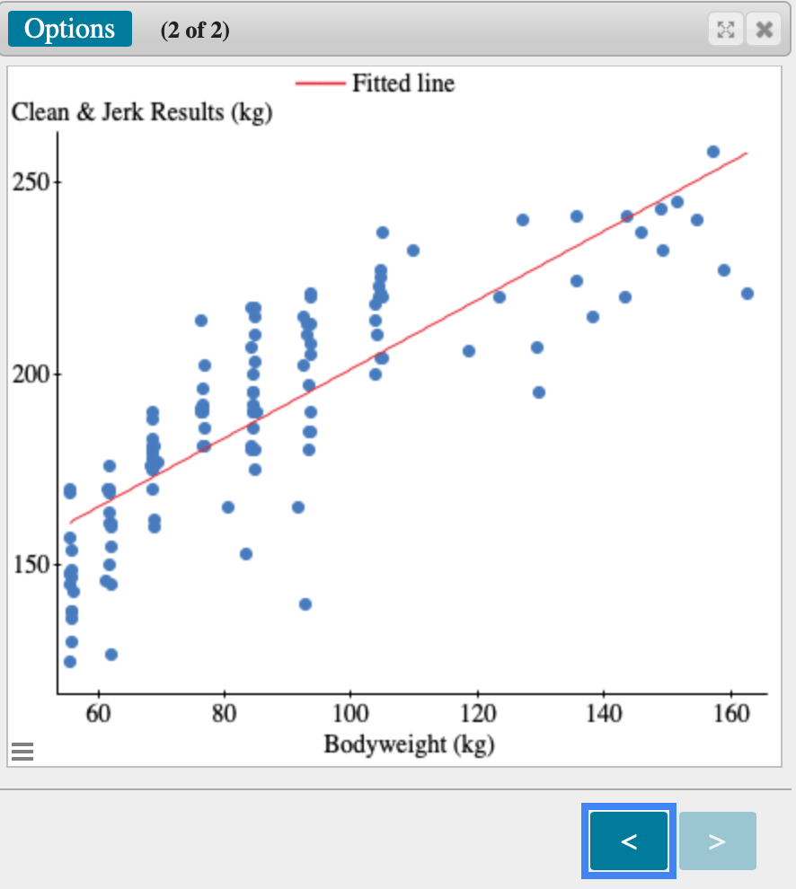 Solved Simple linear regression results: Dependent Variable: | Chegg.com