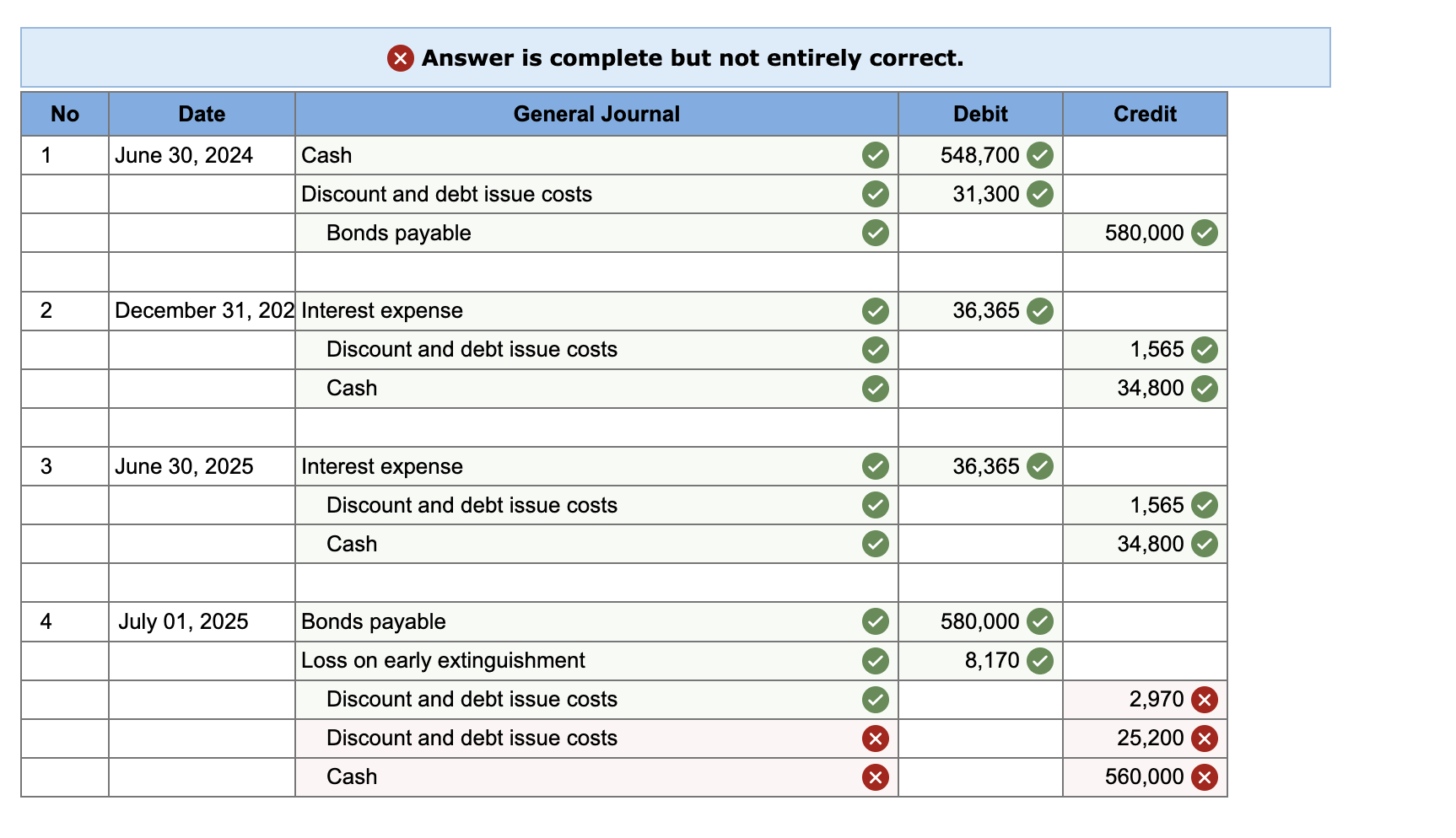 Solved Cupola Fan Corporation issued 12\%, $580,000,10-year | Chegg.com
