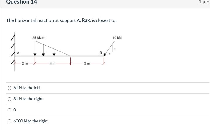 Solved Question 14 1 pts The horizontal reaction at support | Chegg.com