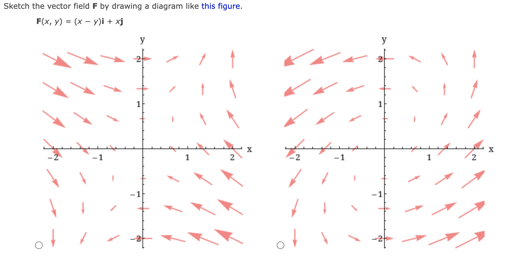 Solved Sketch the vector field F by drawing a diagram like | Chegg.com