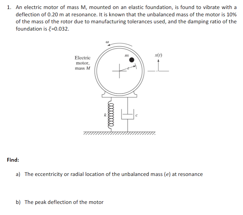 Solved 1. An electric motor of mass M, mounted on an elastic | Chegg.com