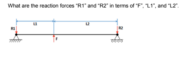 Solved What are the reaction forces "R1" and "R2" in terms | Chegg.com