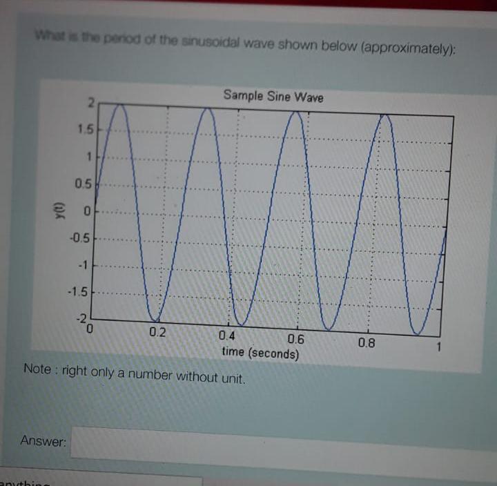 Solved What is the period of the sinusoidal wave shown below | Chegg.com