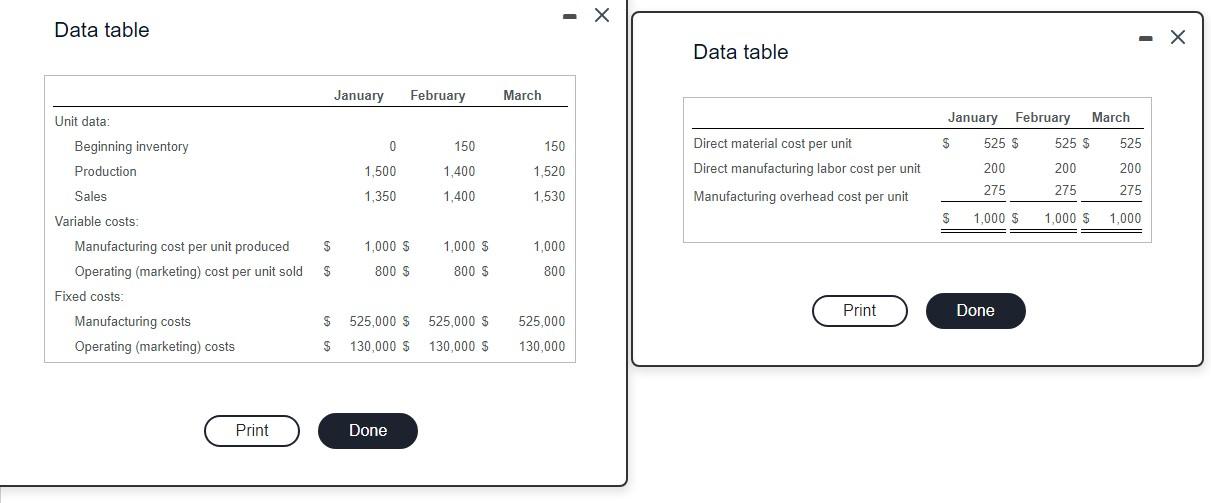 Solved Requirement 1. Prepare income statements for | Chegg.com