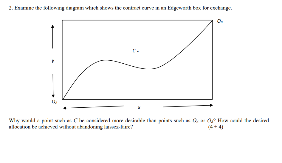 Solved 2. Examine the following diagram which shows the | Chegg.com